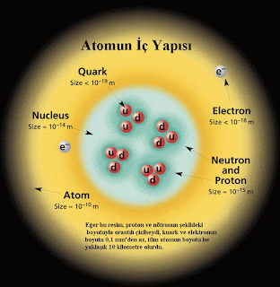 Bilim Gezgini: Standart Model ve Atom Altı Parçacıklar